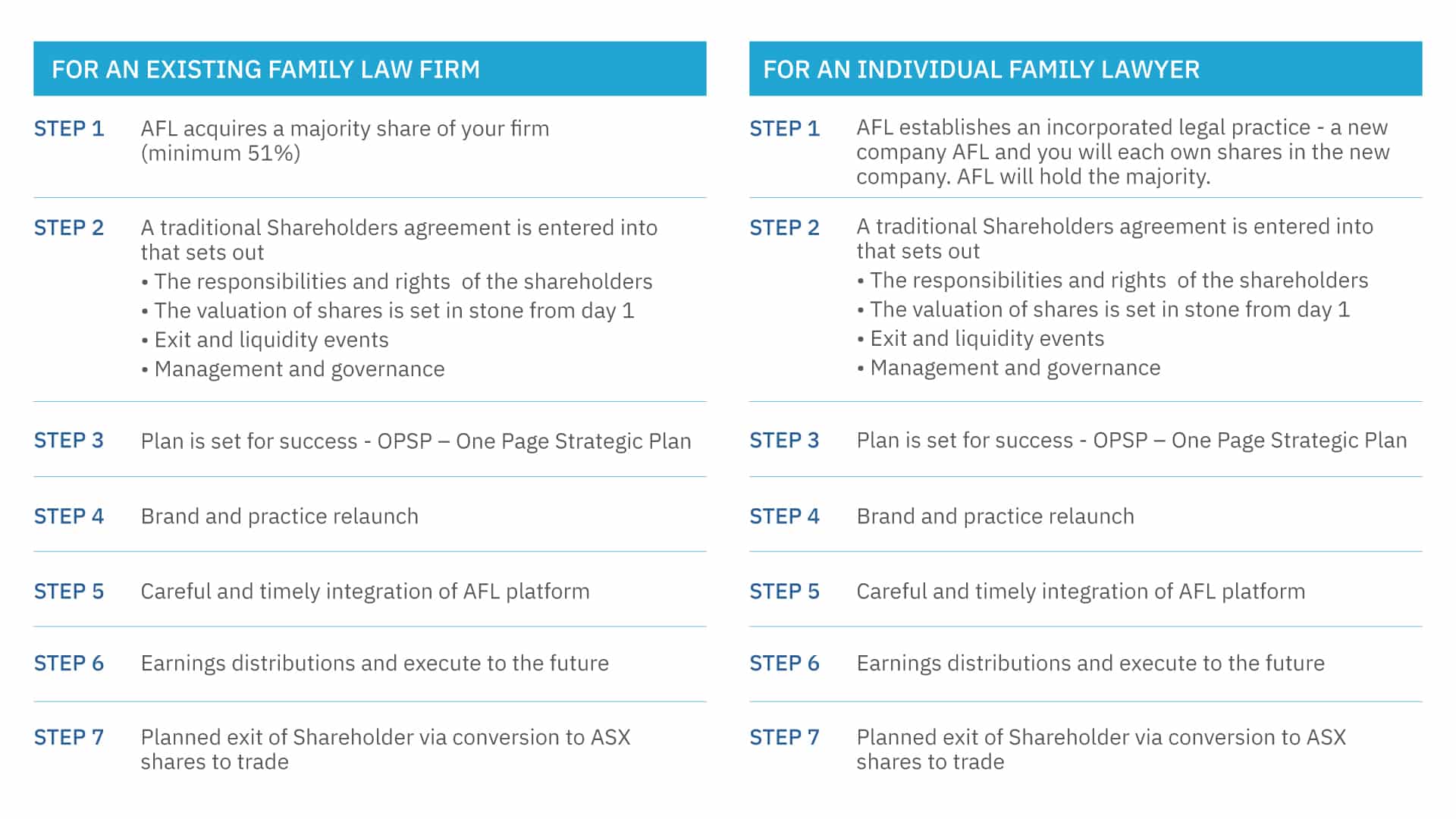 Legal Partner Model - AF Legal