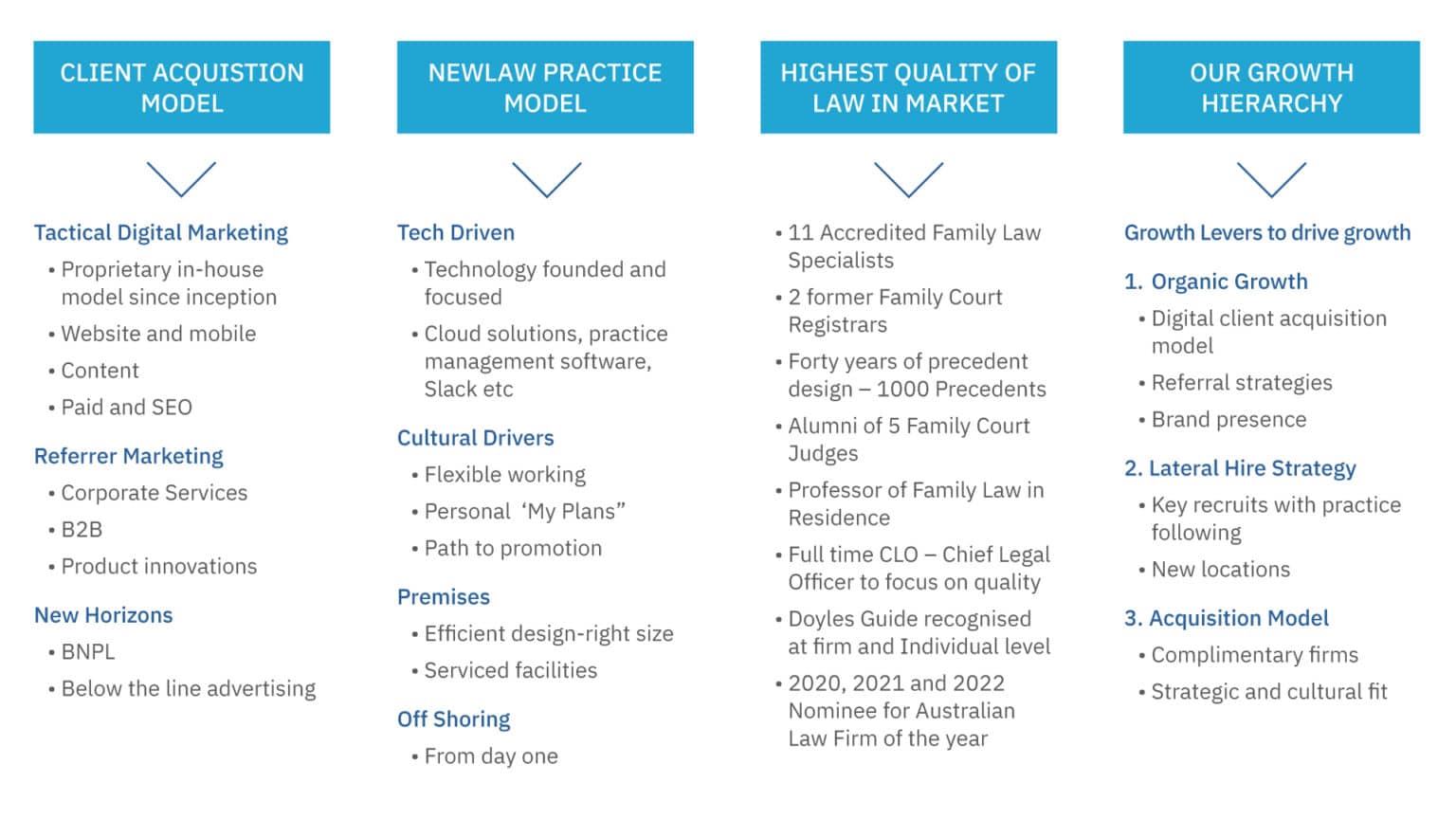 About you - AF Legal